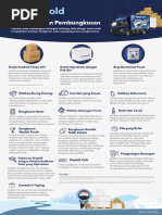 3P Peraturan Fama | PDF