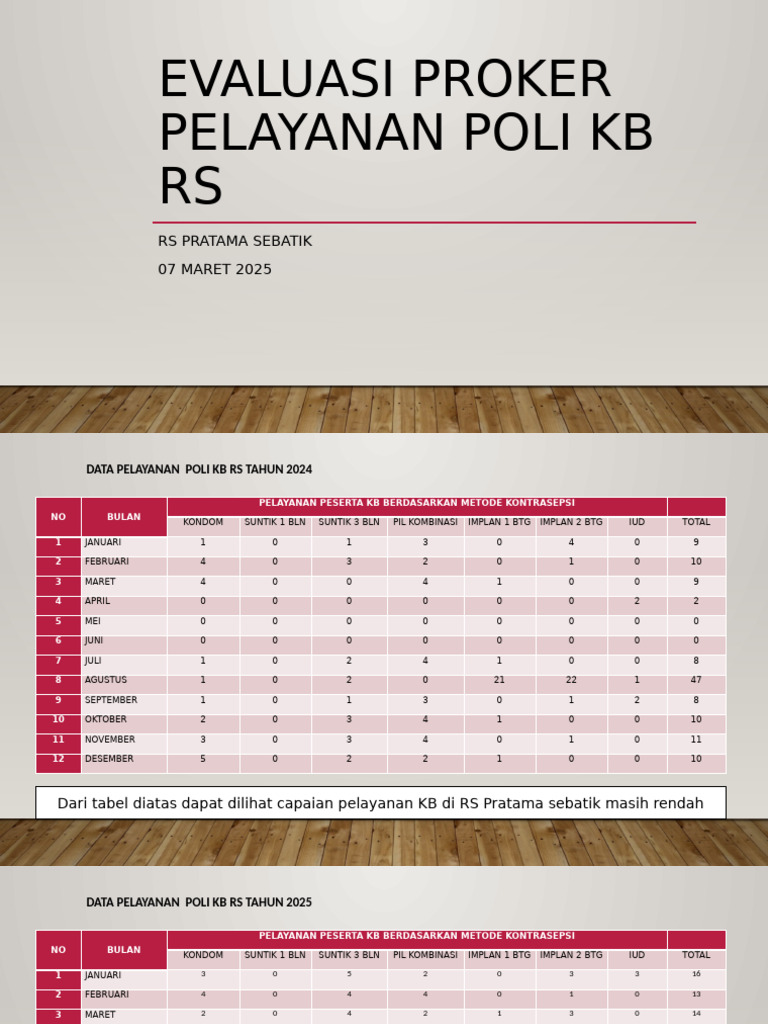 Evaluasi Program Kerja Dan Capaian TW I Tahun 2025 | PDF
