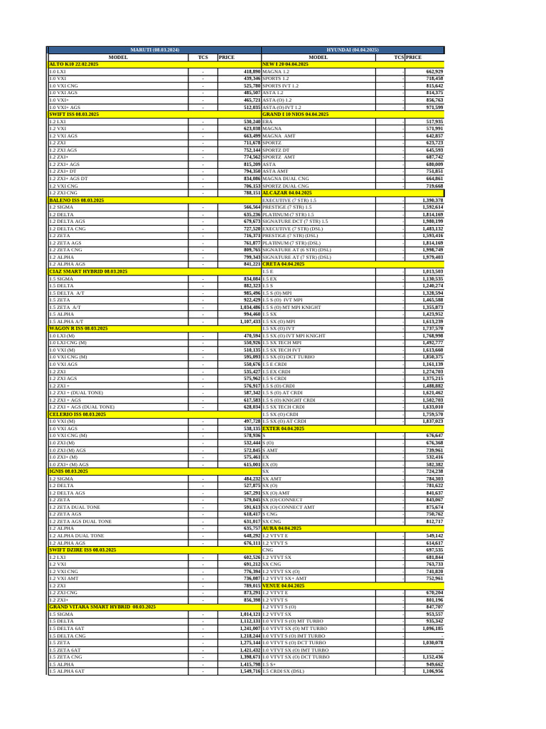 Maruti Car Price List 2025 | PDF | Motor Vehicle Manufacturers | Front ...