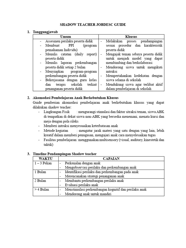 Sop Shadow Teacher (Jobdesc Guide) | PDF