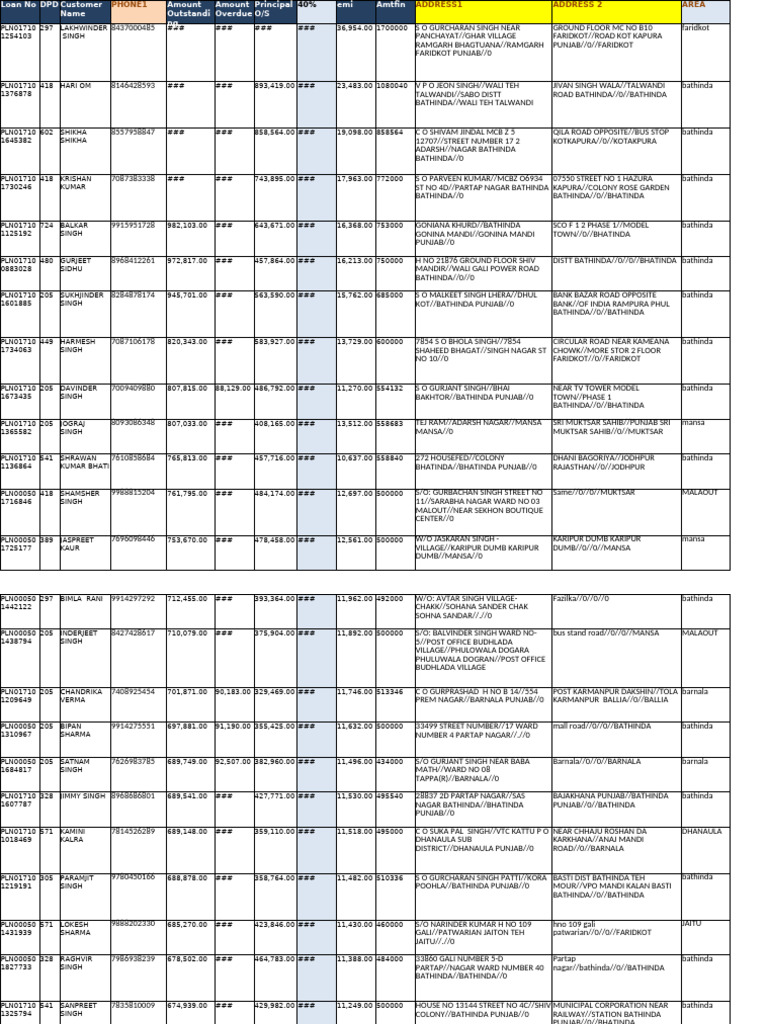 Monu .. KP Sir Case Yes Bank | PDF | Punjab
