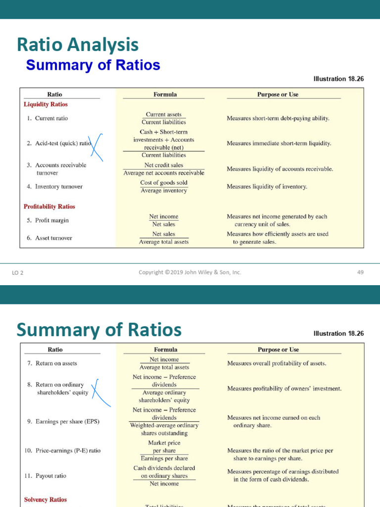 Summary of Ratios | PDF