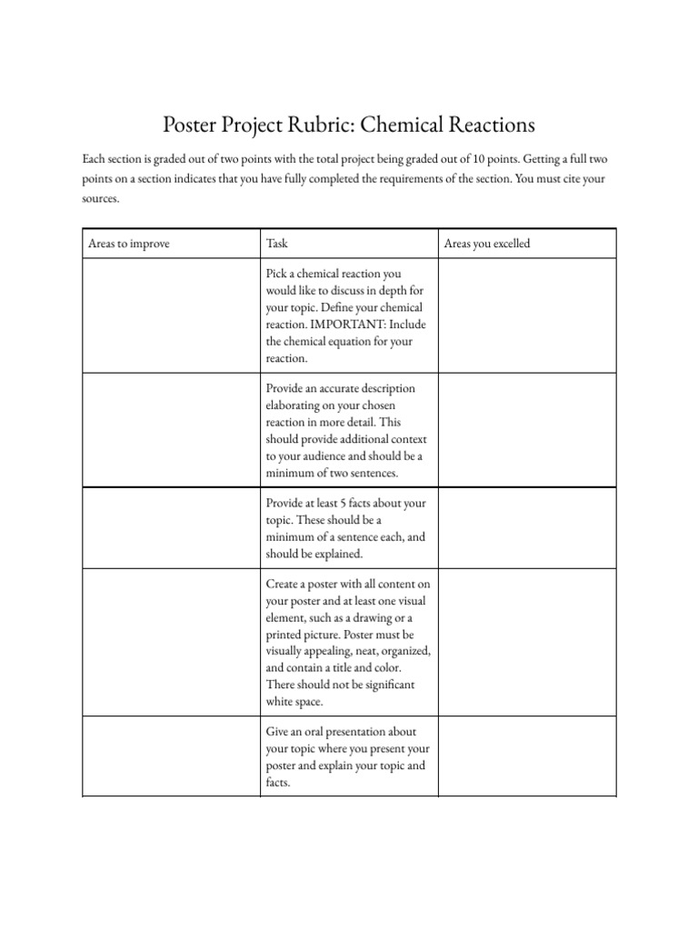 24-25 Chemistry Poster Project Rubric - Chemical Reactions | PDF