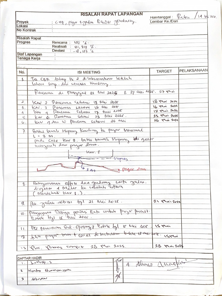 Risalah Rapat Lapangan Rabu, 14 Mei 2025 | PDF