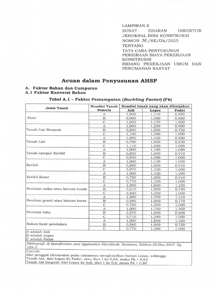 Lampiran II - Tabel Acuan [Final] | PDF