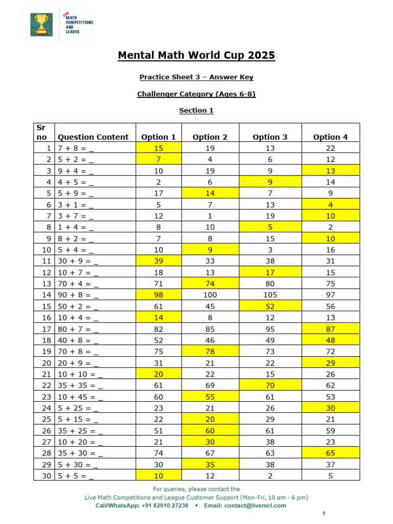 16-Challenger Practice Sheet 3 Answer Key-MMWC 2025 | PDF