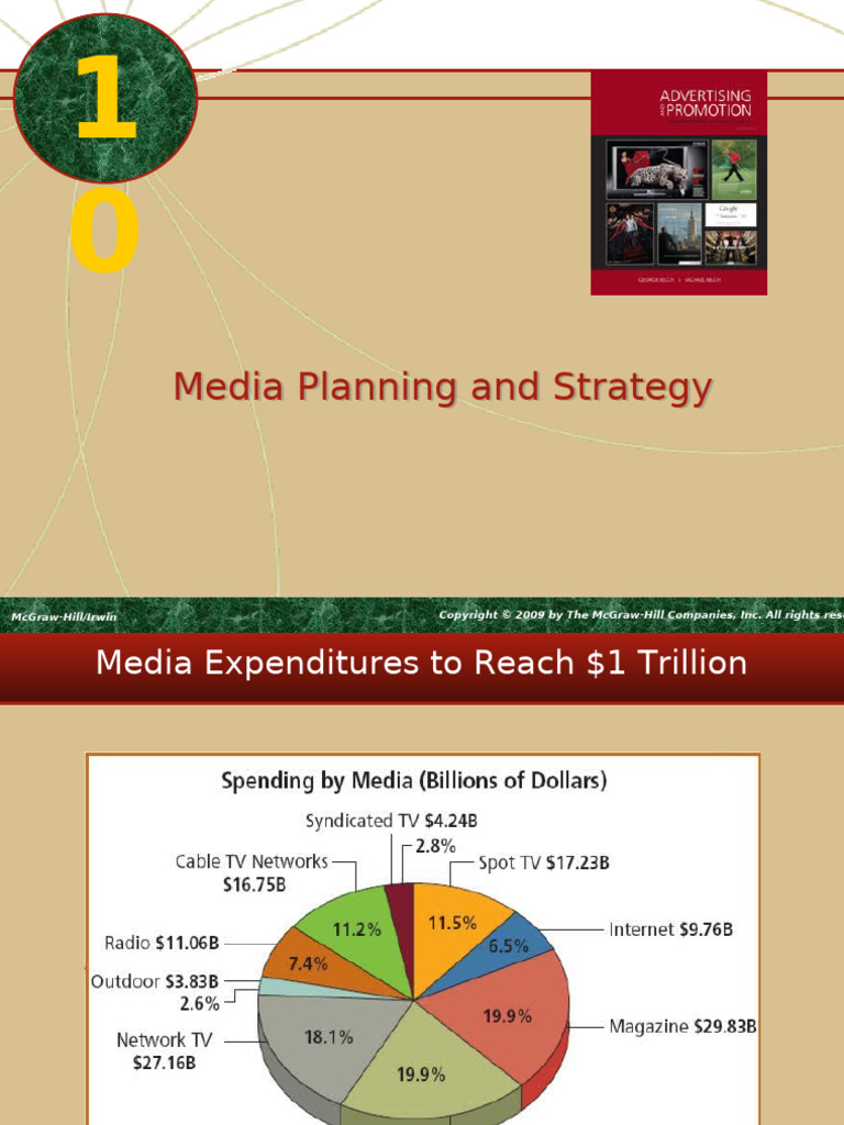 Media Planning Strategies Explained | PDF | Advertising | Human ...