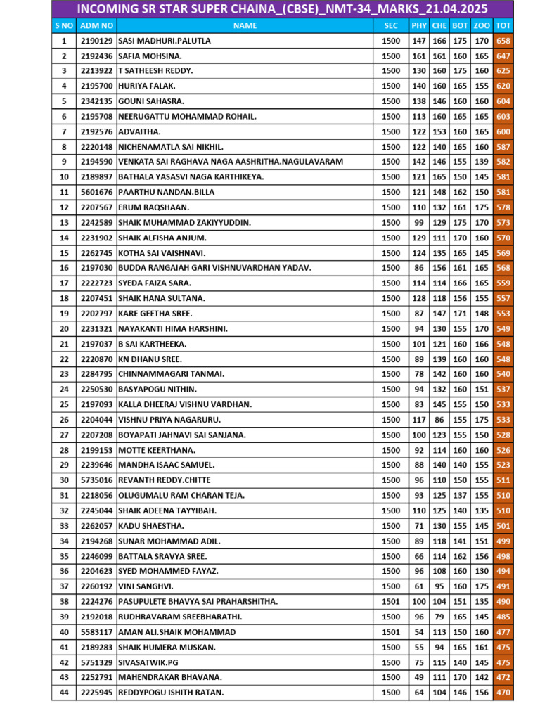 Incoming SR Star Super Chaina - (Cbse) - NMT-34 - Marks - 21.04.2025 | PDF