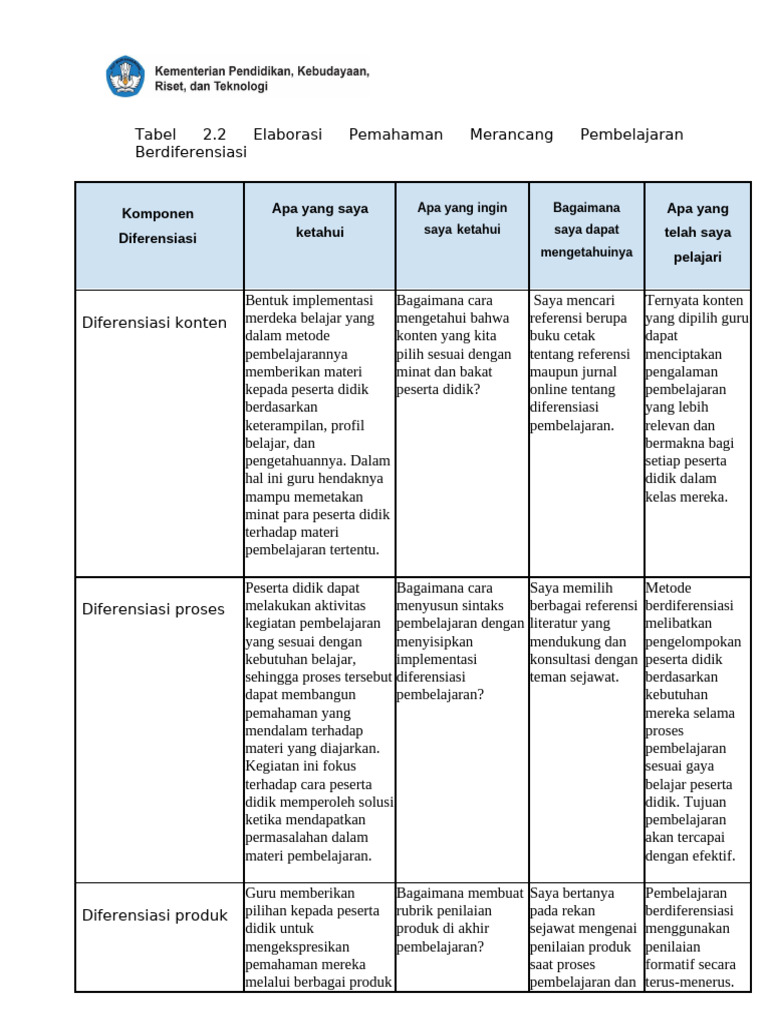 Elaborasi Pemahaman | PDF