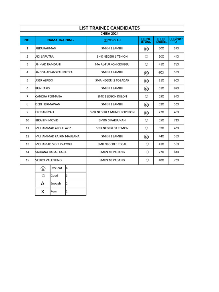 CV ELI (Blank) | PDF