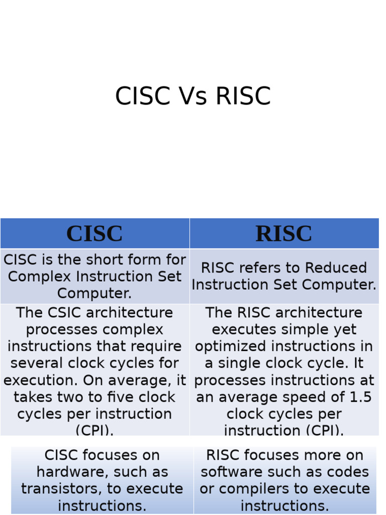 CISC vs RISC: Key Differences Explained | PDF | Central Processing Unit ...