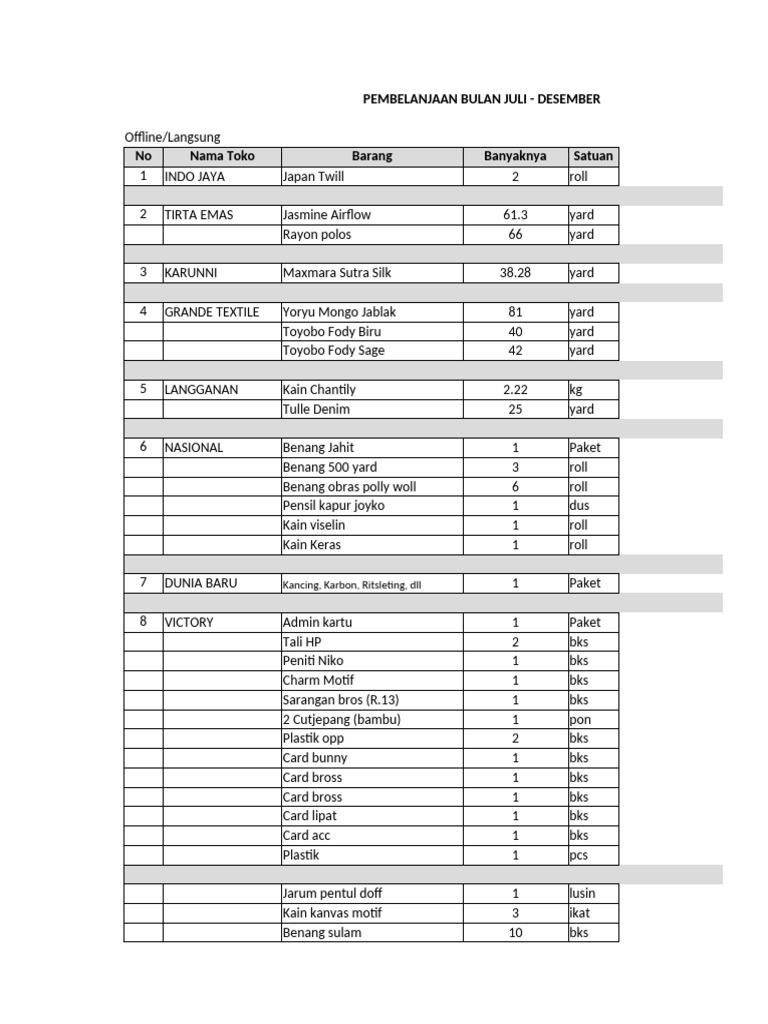 Nota Belanja Offline & Online | PDF