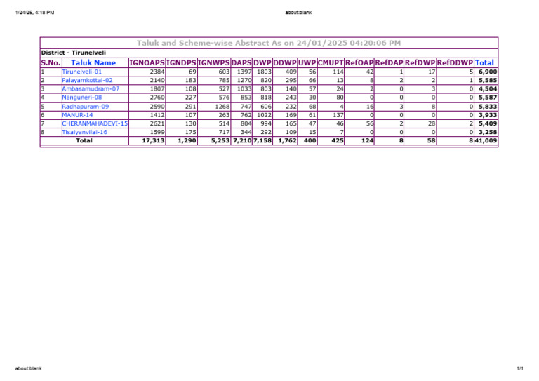 OAP Sanctioned Strength 24.01.2025 | PDF