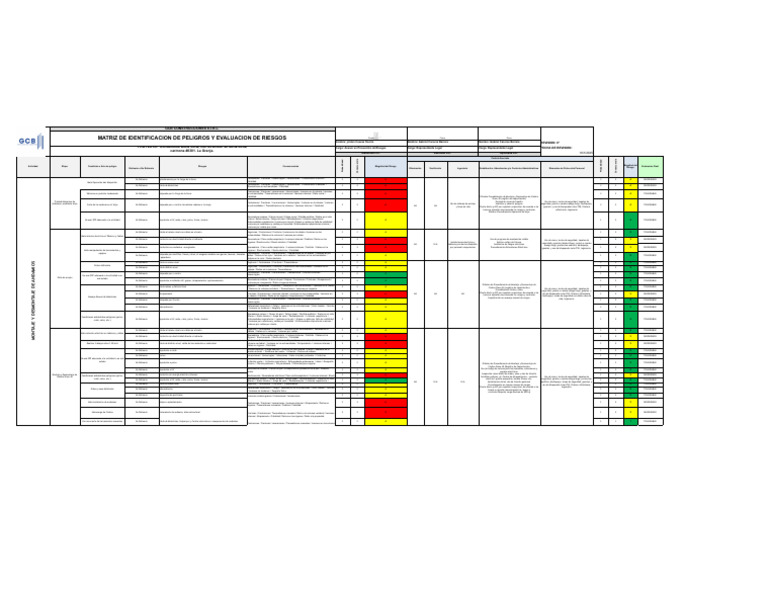 Matriz Iper GCB Montaje | PDF | Emergencias Médicas | Especialidades Medicas