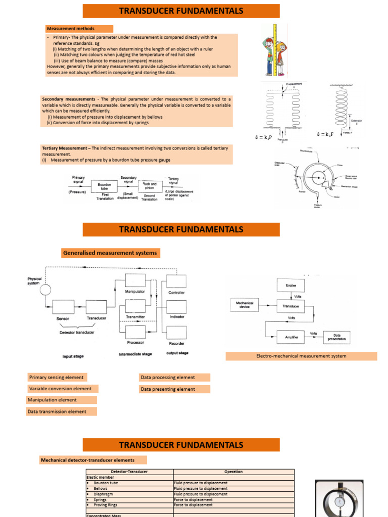 Understanding Transducer Types and Functions | PDF | Inductance | Inductor