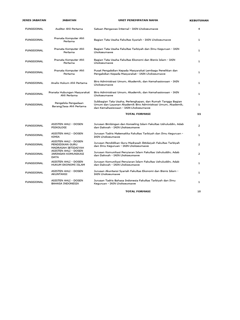 Data Usulan Formasi 2024 | PDF