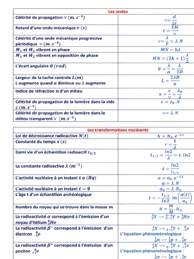 Formulaire Physique | PDF
