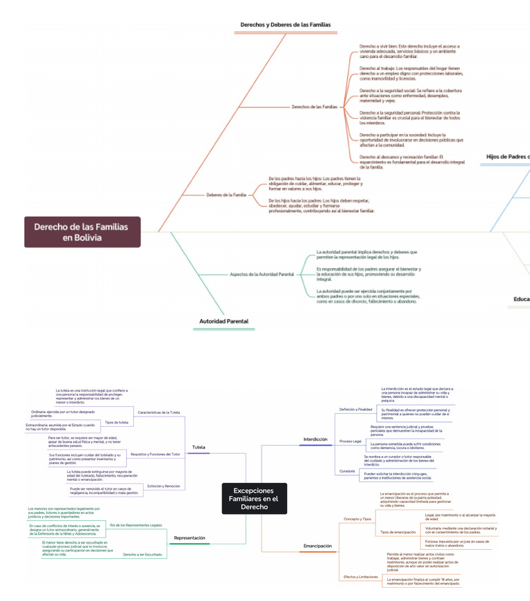 Mapas Conceptuales | PDF