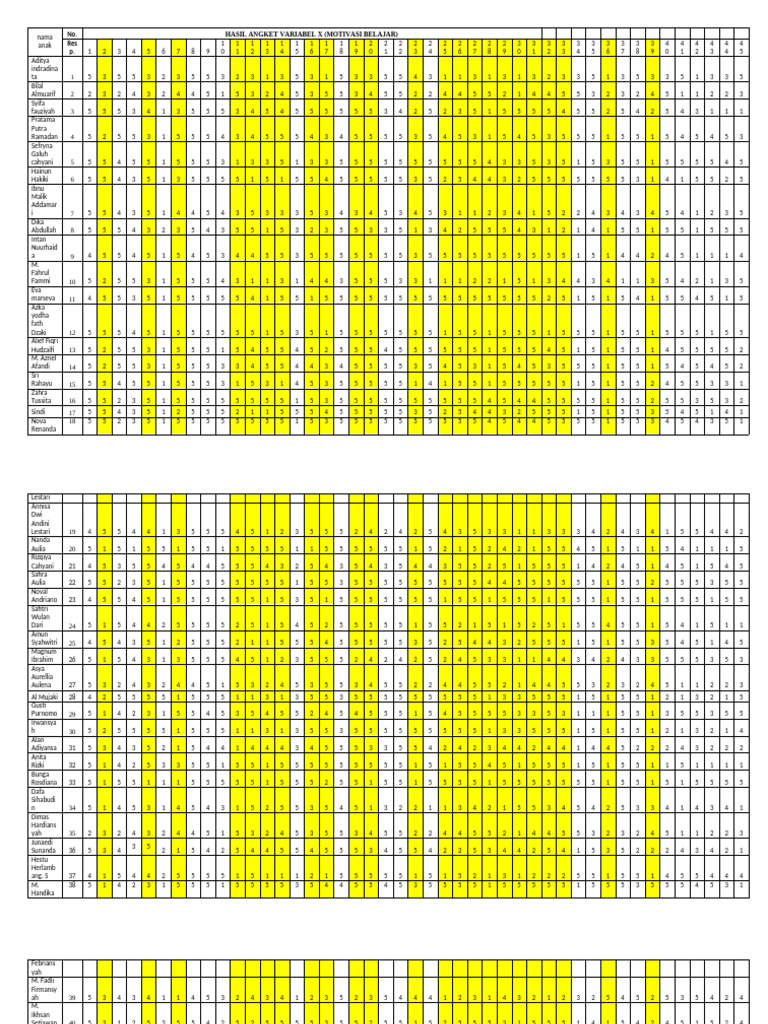 Hasil Angket Variabel X (Motivasi Belajar) | PDF