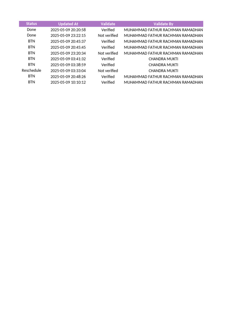 PT. IForte Solusi Infotek - Maintenance - Monitoring - Dispatch | PDF | Telecommunications ...