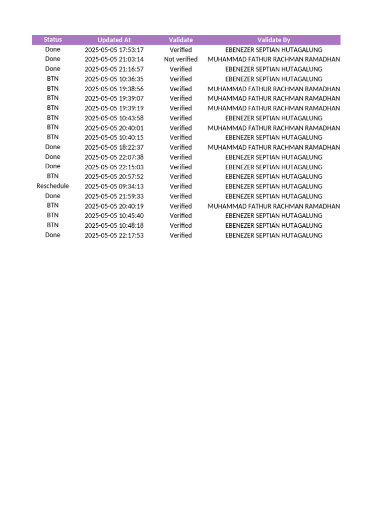 PT. IForte Solusi Infotek_Maintenance_monitoring_dispatch (32) | PDF