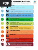 Pain Level Classification Chart | PDF