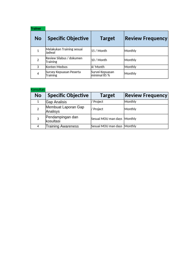 KPI Trainer & Konsultan | PDF