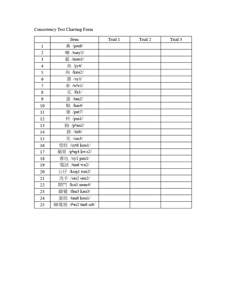 Consistency Test Charting Form | PDF