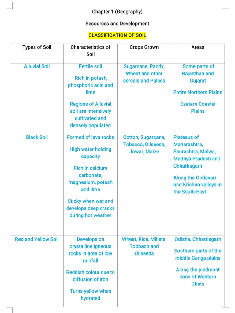 Soil Chart-WPS Office | PDF