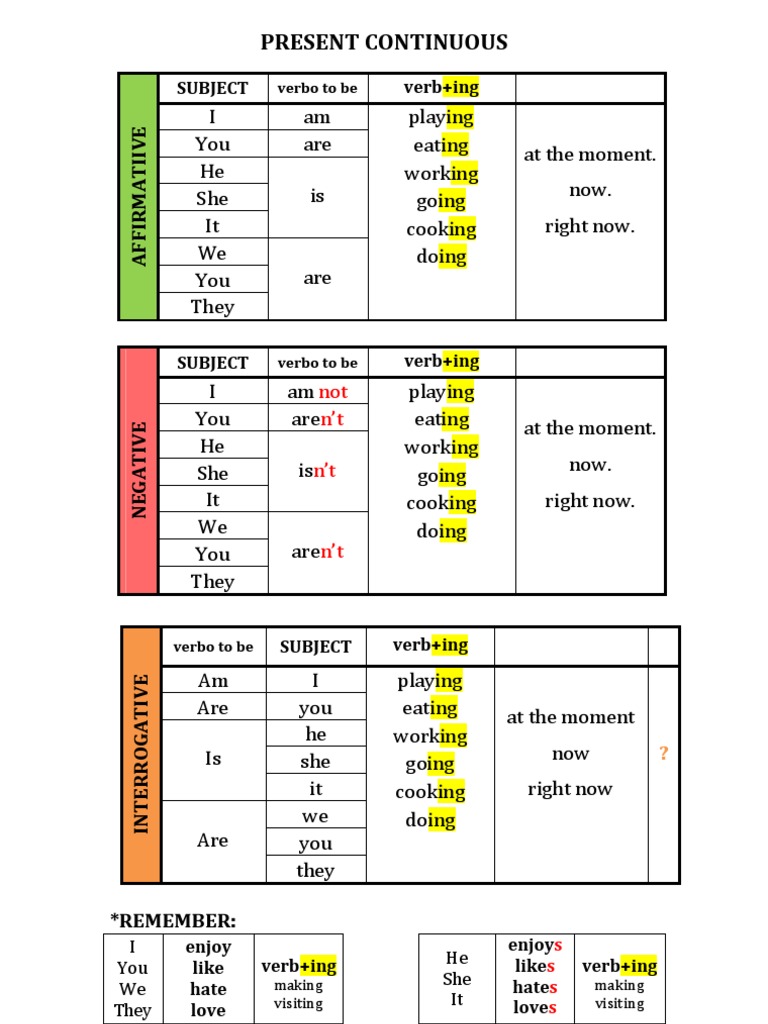 Present Continuous: Subject verb+ing