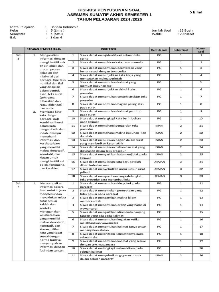 KISI-KISI BINDO KLS 5 ASAS SMT 1 2024 | PDF