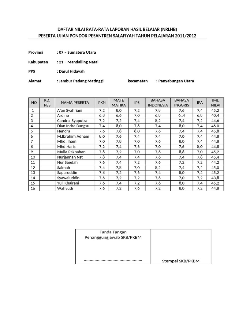 Daftar Nilai Rata | PDF