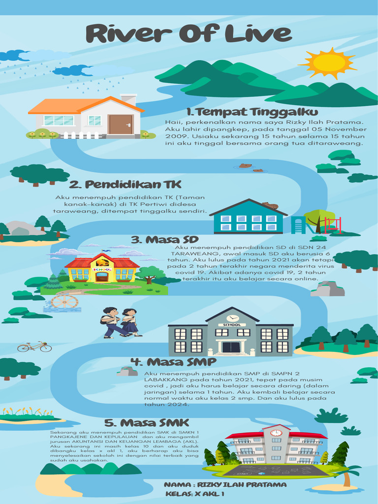 Roles of A River Science Educational Infographic in Blue and Green Bold ...