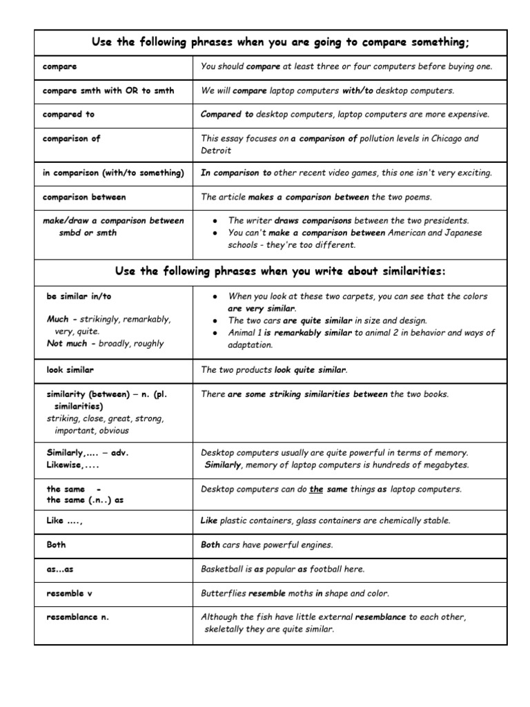 Compare & Contrast Vocabulary Log | PDF
