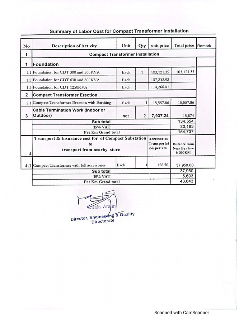 Compact Transformer Cost | PDF