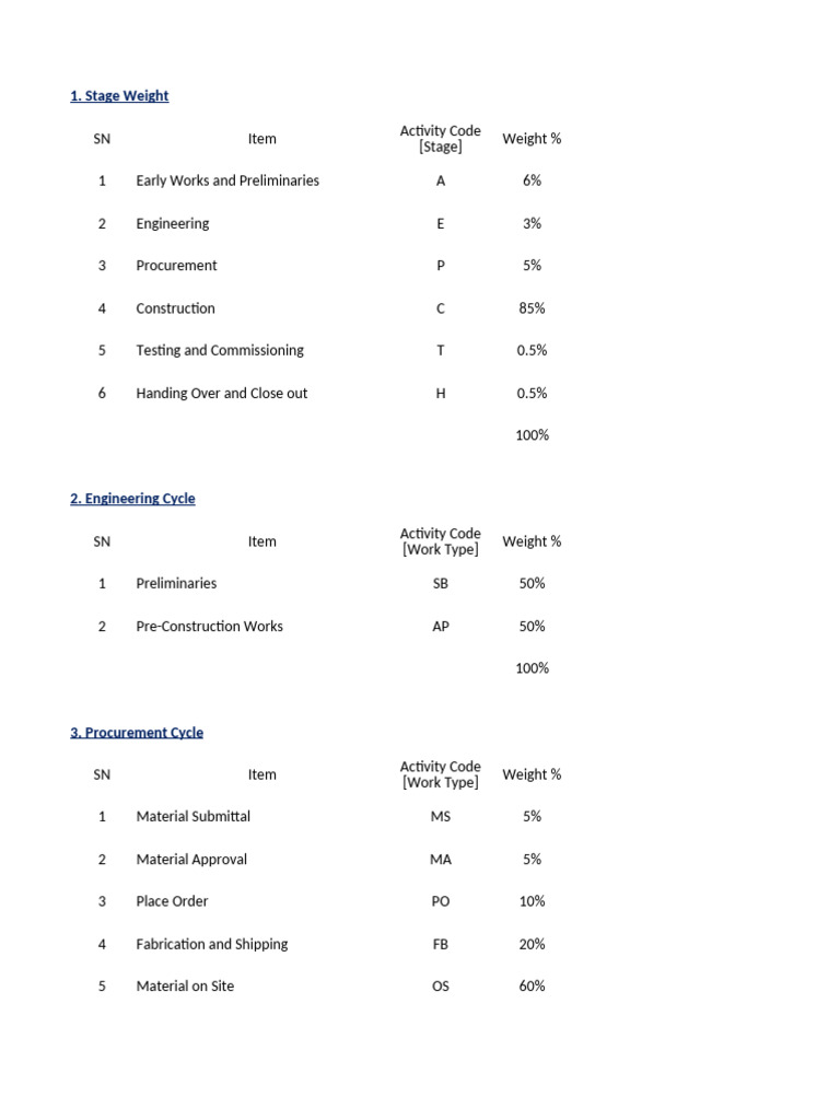 Weighting System - Progress Measurement System | PDF | Road | Wall