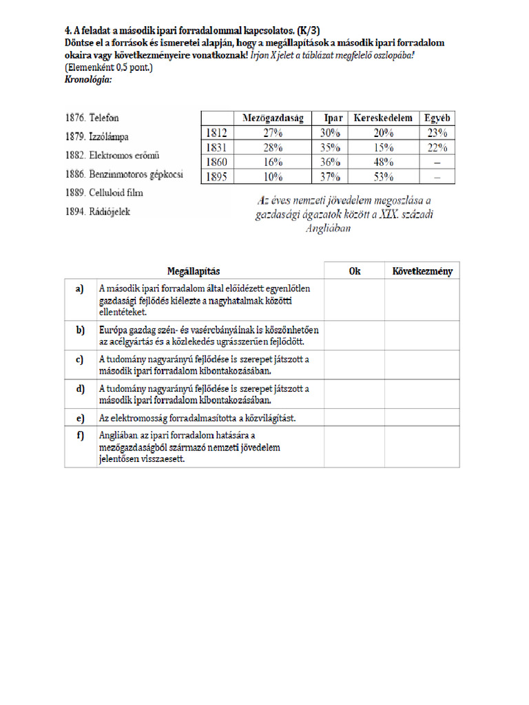 Második Ipari Forradalom | PDF