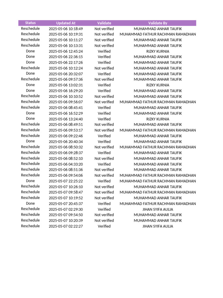 PT. IForte Solusi Infotek_Dismantle_monitoring_dispatch (32) | PDF ...