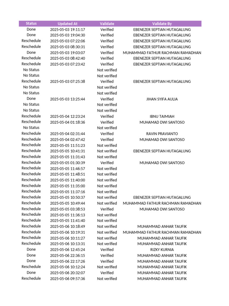 PT. IForte Solusi Infotek_Dismantle_monitoring_dispatch (33) | PDF