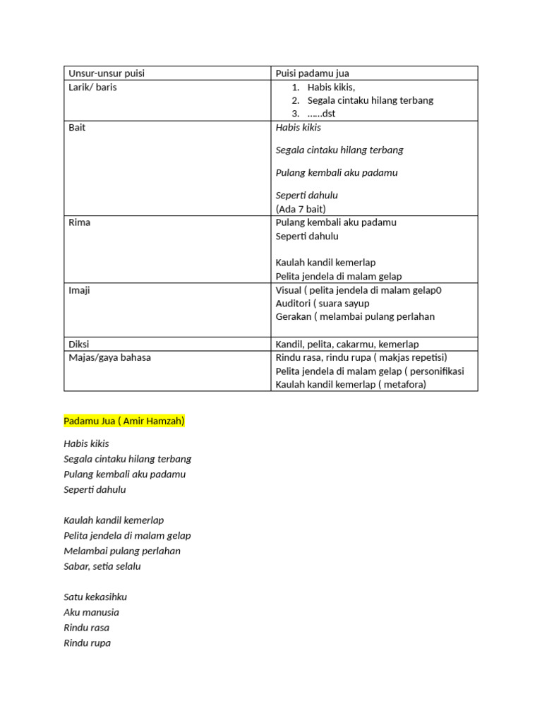 Analisis Unsur-Unsur Puisi | PDF