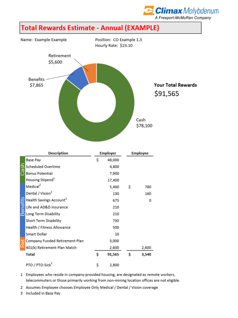 Total Rewards Estimate Breakdown | PDF