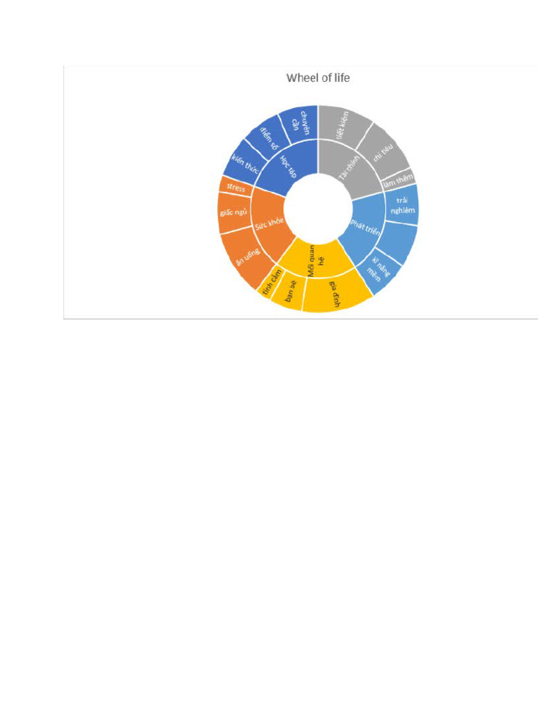wheel of life | PDF