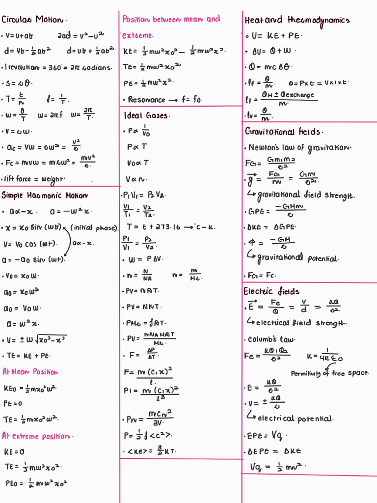 A2 Physics Formula Sheet | PDF