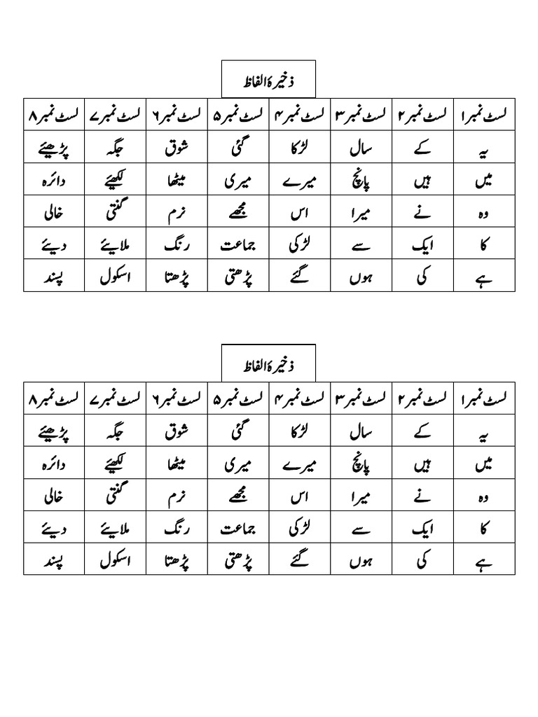 Zakhira e Alfaaz Finalized | PDF