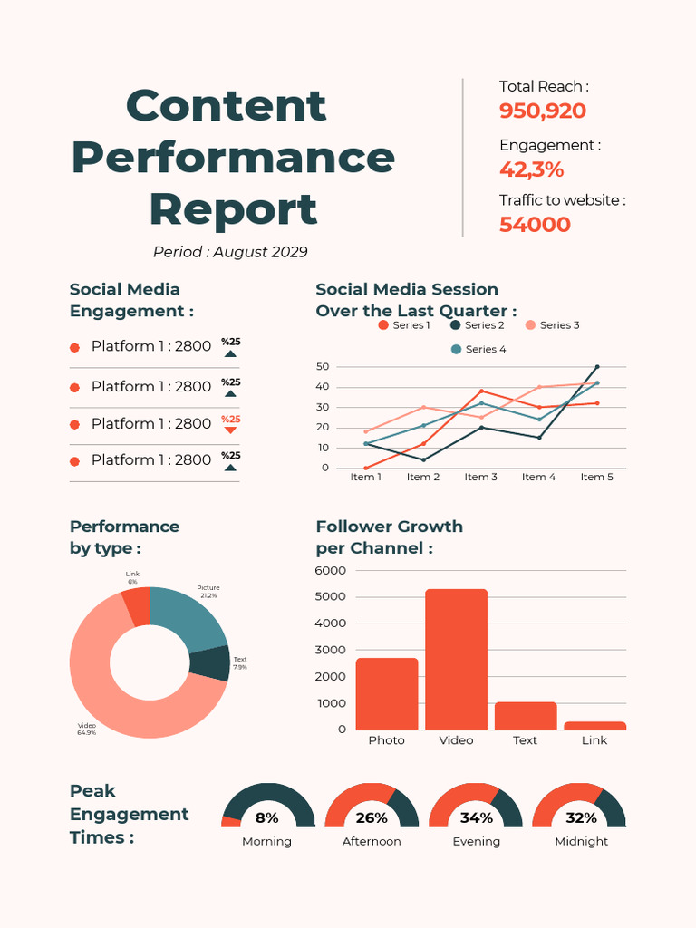 05 - Orange and Red Clean Bold Social Media Content Performance Report ...