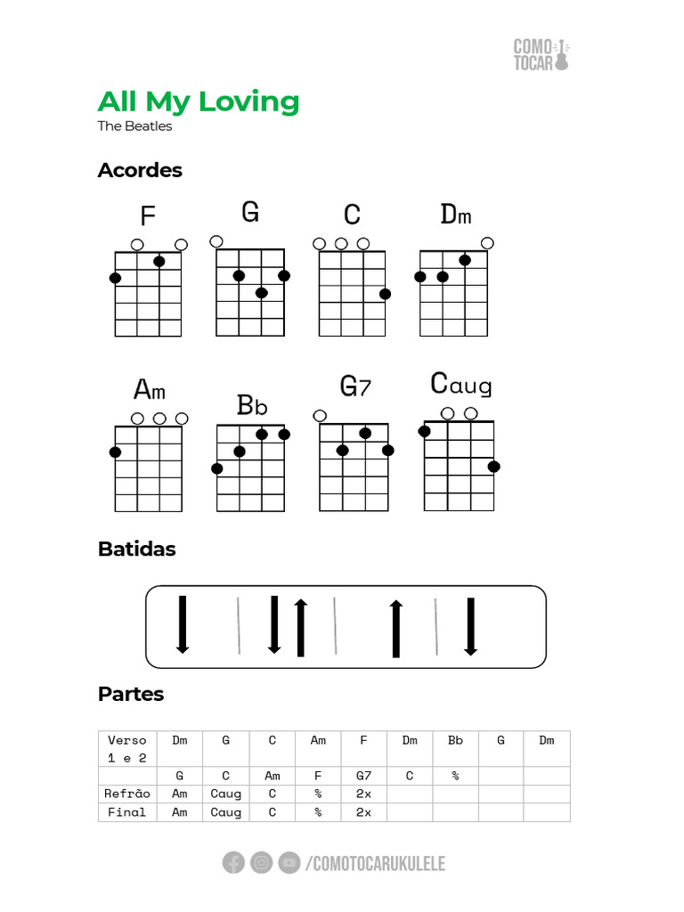 All My Loving Chords and Lyrics | PDF