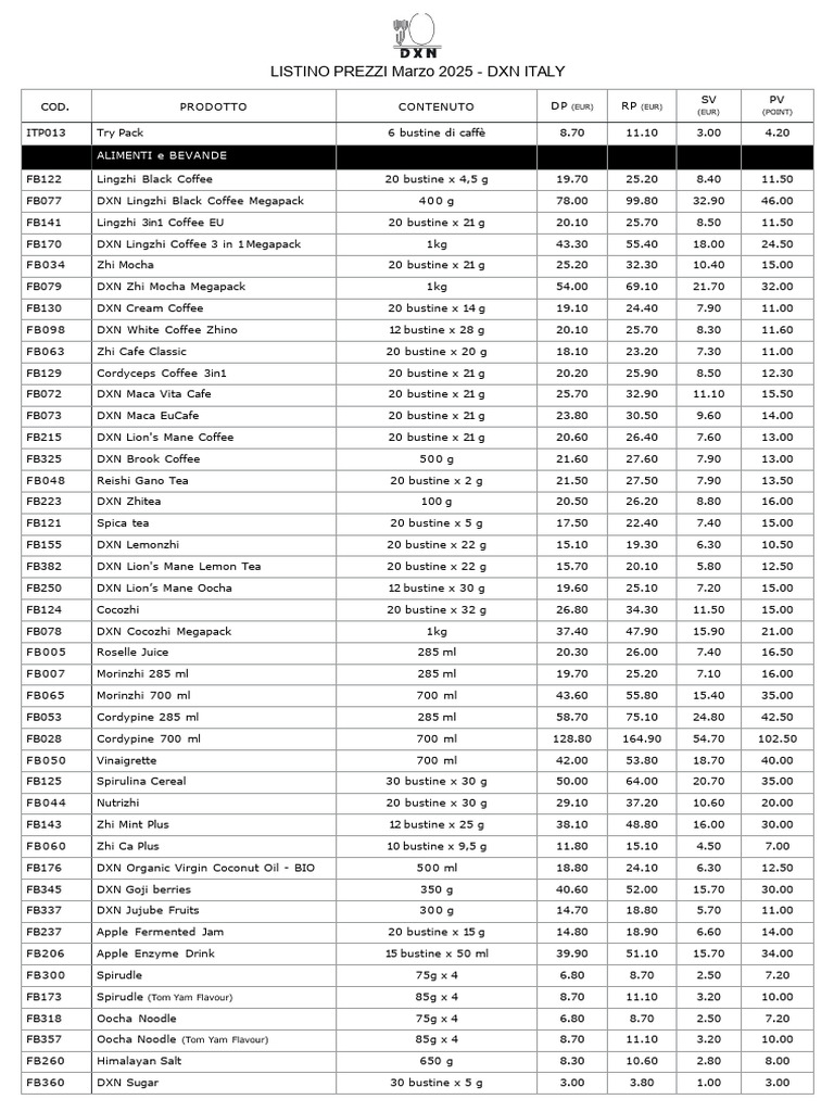 000 2025 03 01 listino DXN Italy con tutti i valori | PDF