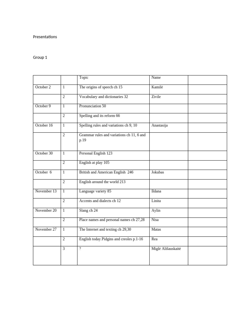 2024-10-New-Vdu - Presentations - History of The English Language | PDF