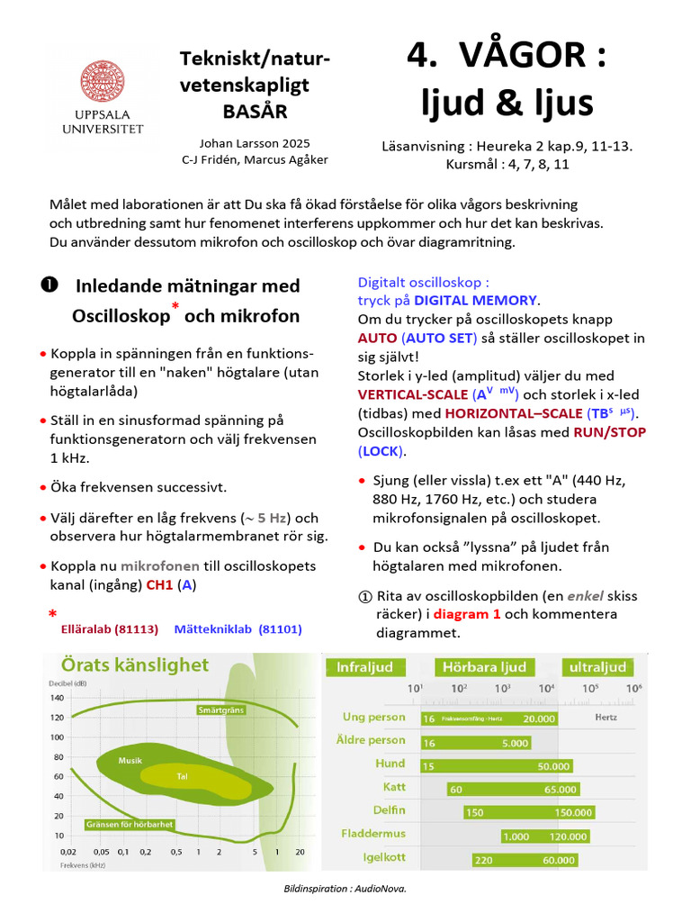 Laboration 4 Vågor Protokoll | PDF