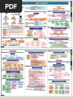 Ind AS 19 - Employee Benefits - Revision | PDF | Employment | Actuarial ...